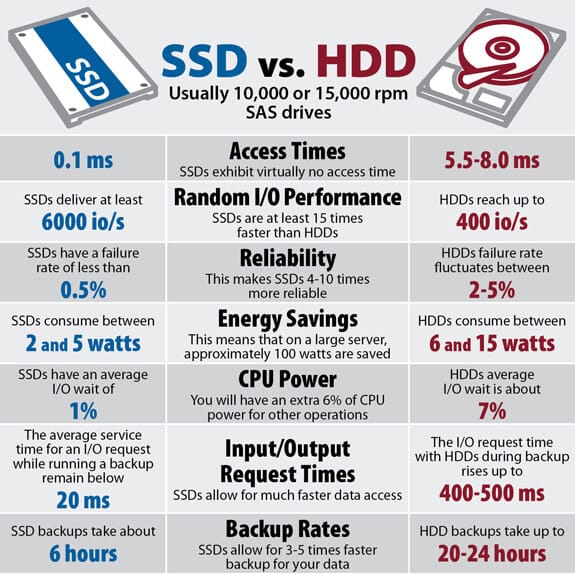 How To Speed Up Laptop Slow Computer Laptop What To Do Techjustify