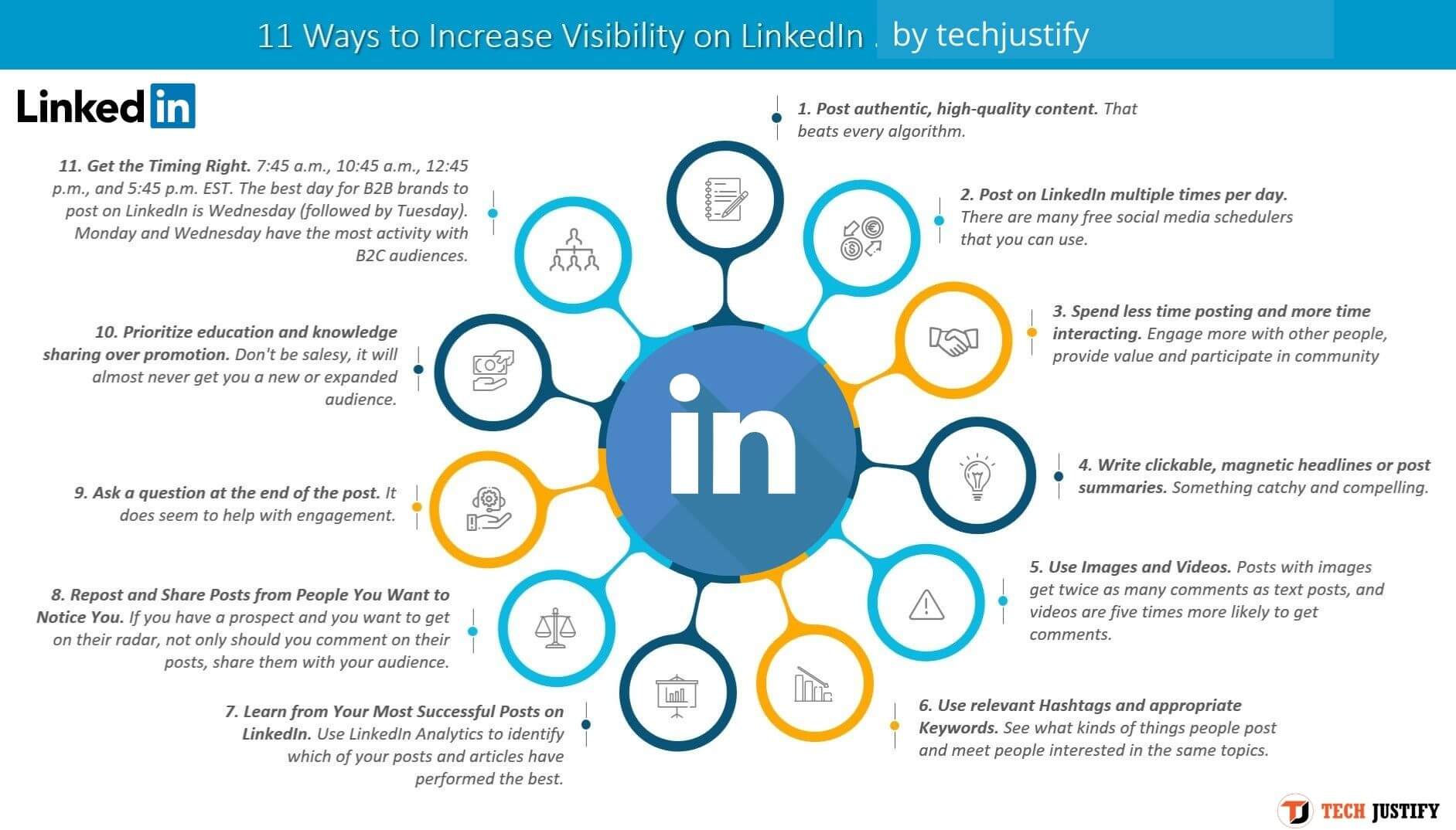 How do you reach your target audience on LinkedIn?
